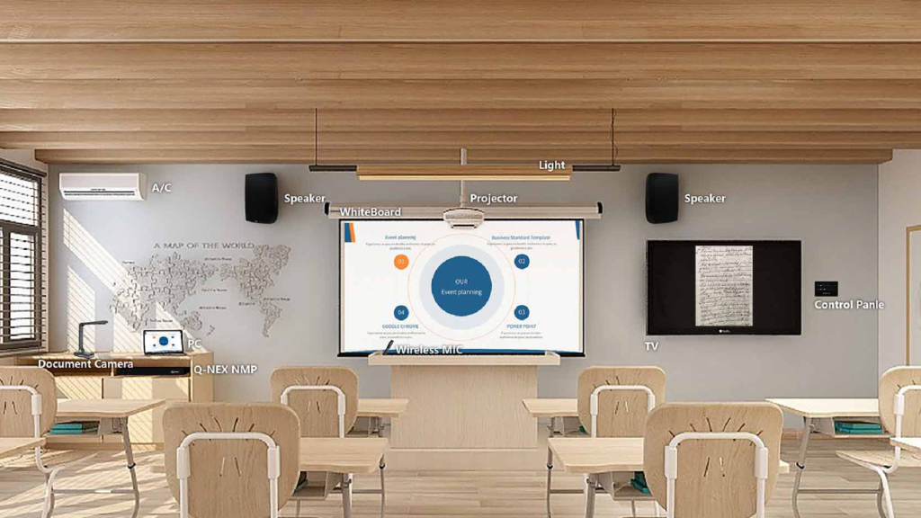 Smart Classroom Solution - IMTEKNOLOGI